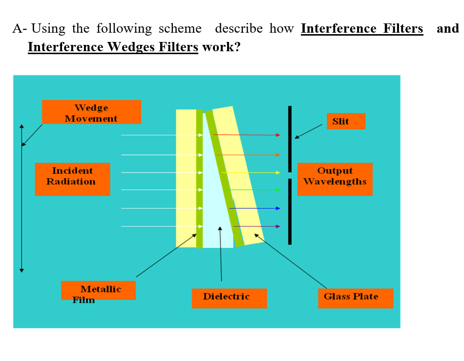 Solved A- Using the following scheme describe how | Chegg.com