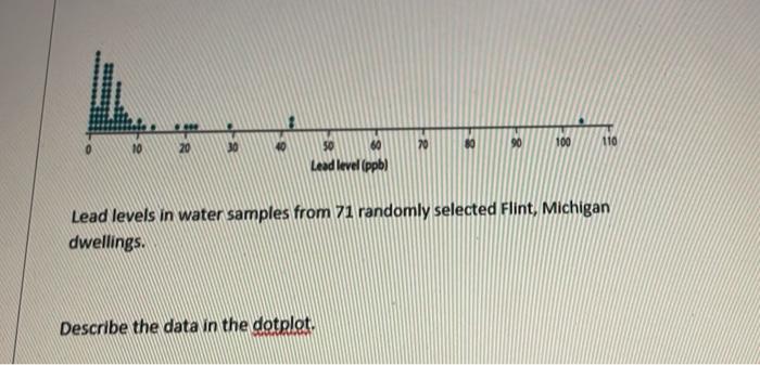 Solved 10 20 30 40 50 60 Lead level (ppb) 70 Describe the | Chegg.com