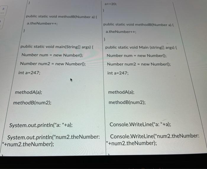 Solved 3 What is the output from the following code segment? | Chegg.com