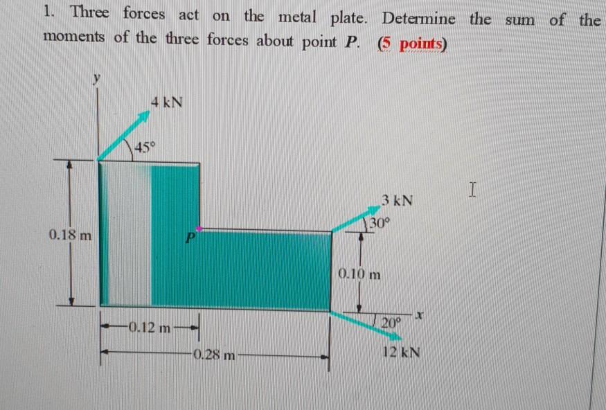 Solved 1. Three forces act on the metal plate. Determine the | Chegg.com