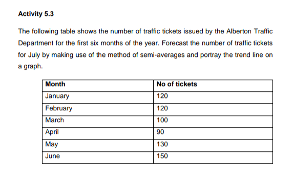 Solved Activity 5.3The following table shows the number of | Chegg.com