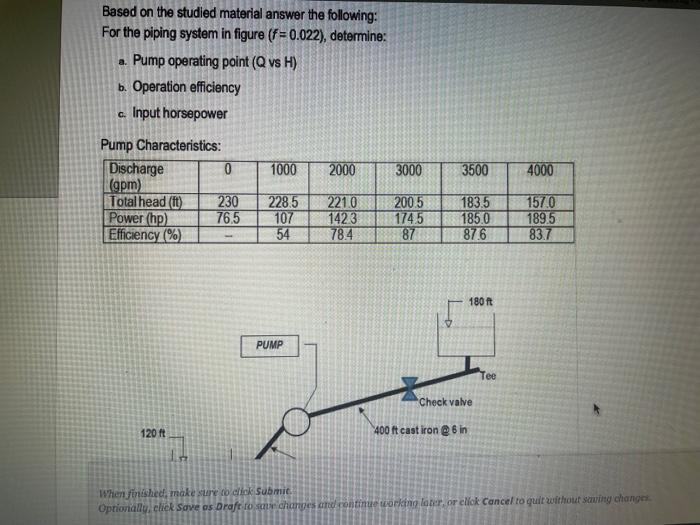 Solved Based on the studied material answer the following: | Chegg.com