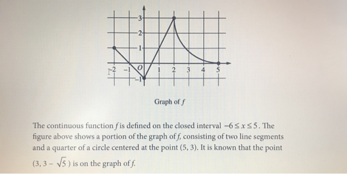 Solved Graph of The continuous function f is defined on the | Chegg.com