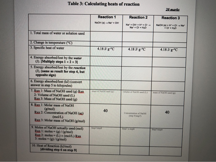 Solved Table 1: Data recording sheet for reactions 1 and 3 | Chegg.com