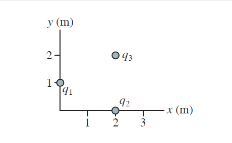 Solved In (Figure 1), ﻿take q1q1 = 62 μCμC, q2q2 = -39 μCμC, | Chegg.com