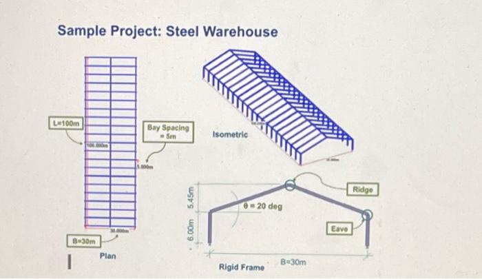 Solved Sample Project: Steel Warehouse L-100m Bay Spacing | Chegg.com