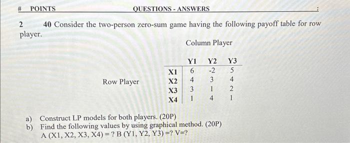 Solved 240 Consider the two-person zero-sum game having the | Chegg.com