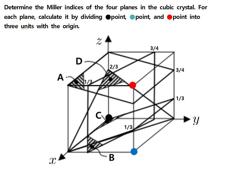 Solved Determine the Miller indices of the four planes in | Chegg.com