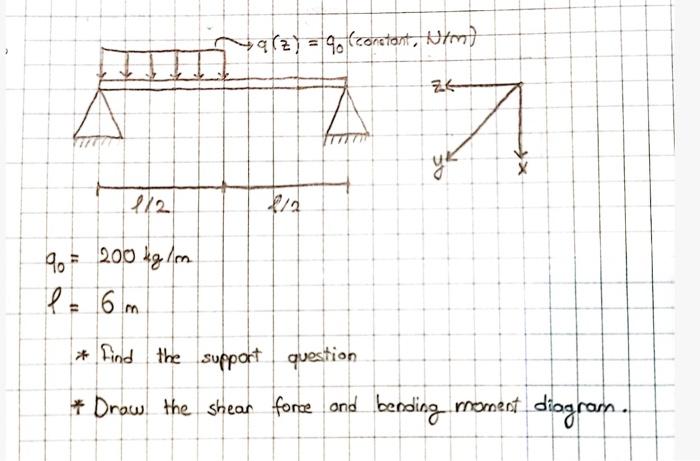 Solved * Find the support question * Draw the shear force | Chegg.com