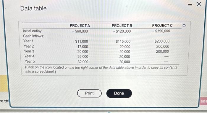 Solved (IRR calculations) Given the following free cash | Chegg.com