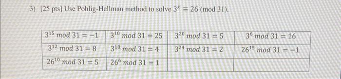 Solved 3) [25 pts] Use Pohlig-Hellman method to solve | Chegg.com