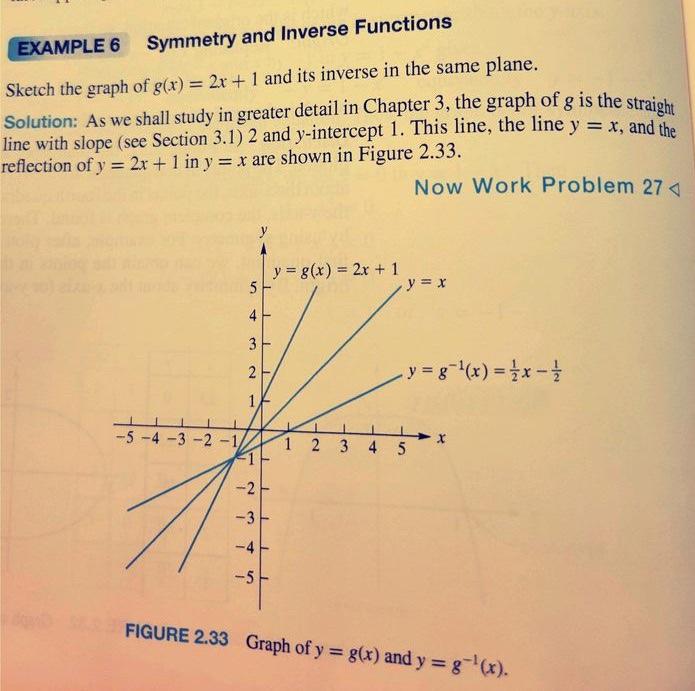Solved EXAMPLE 6 Symmetry and Inverse Functions Sketch the | Chegg.com