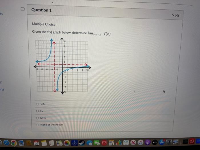 Solved Given the f(x) graph below, determine limx→−3−f(x) | Chegg.com
