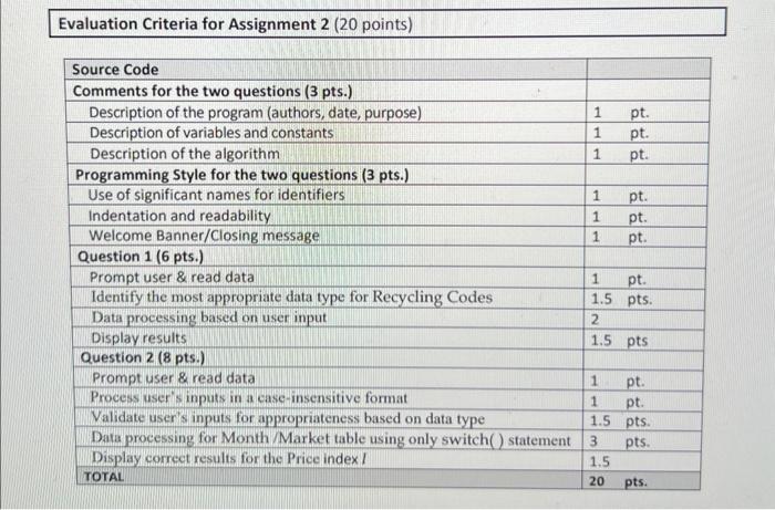 Solved Questions #2 (8pts) Farms Distribution Center Price | Chegg.com