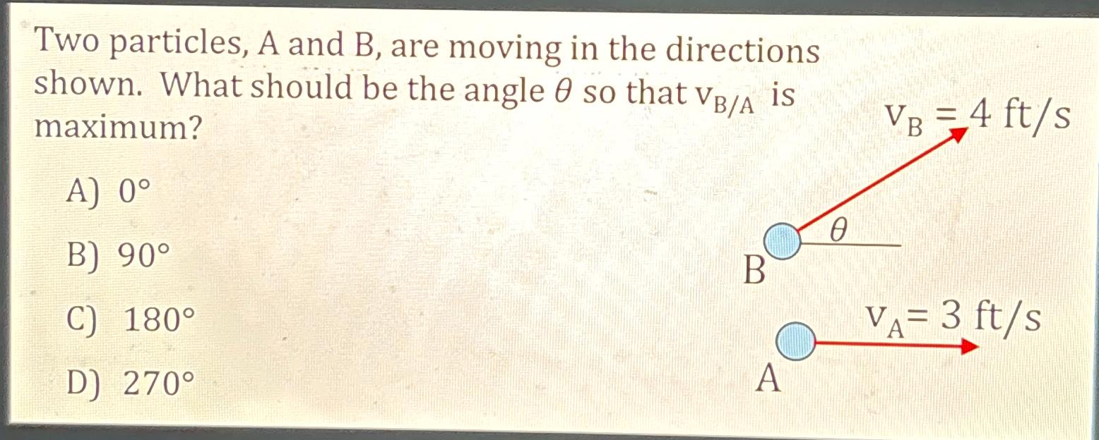 Solved Two particles, A and B, ﻿are moving in the directions | Chegg.com