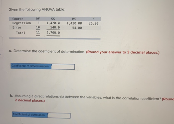 Solved Given the following ANOVA table: F Source Regression | Chegg.com