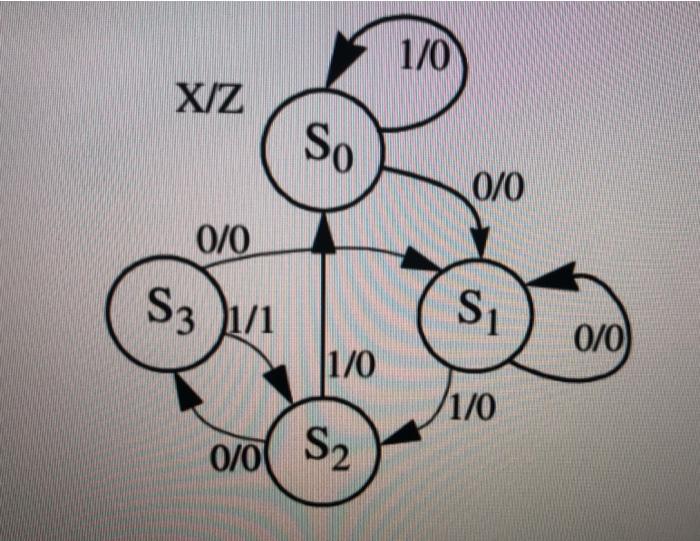 1) Create an equivalent Algorithmic State Chart | Chegg.com