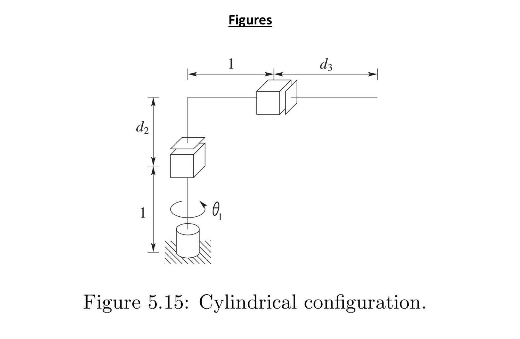 Solve the forward kinematics problem for the | Chegg.com
