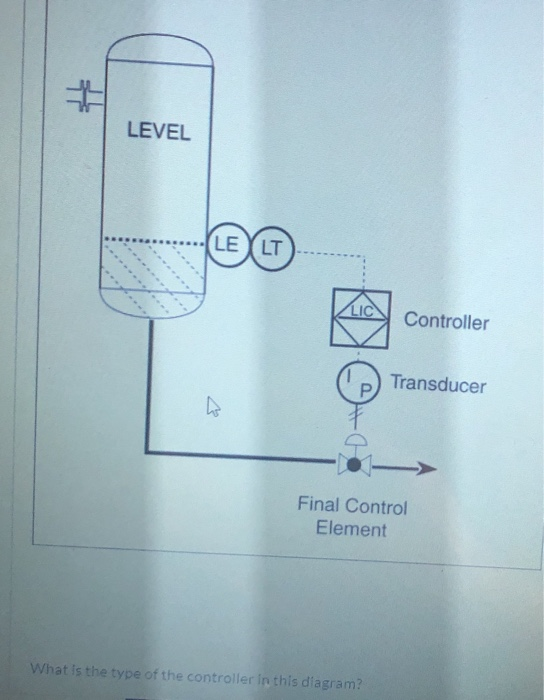 Solved + LEVEL LELT LIC Controller Transducer 7 Final | Chegg.com
