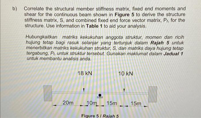 Solved b) Correlate the structural member stiffness matrix, | Chegg.com