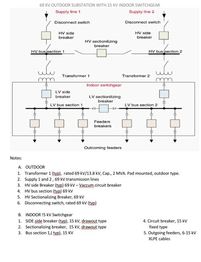 A).sizing of the substation transformer rating and | Chegg.com
