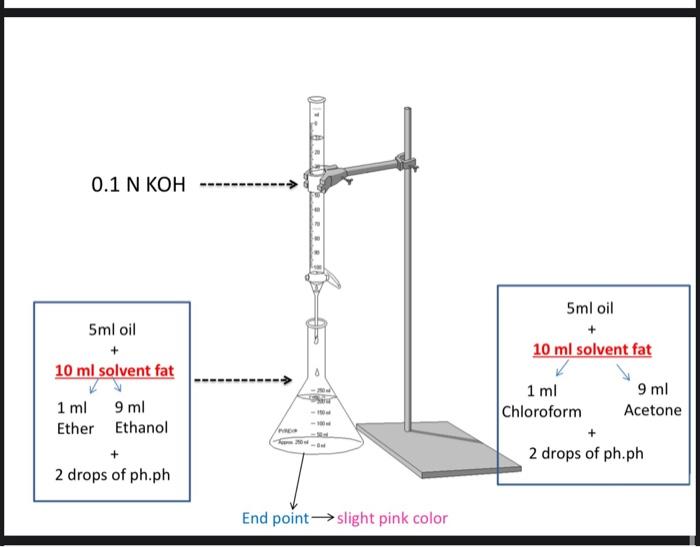 is the normality of KOH is the volume of KOH added in | Chegg.com