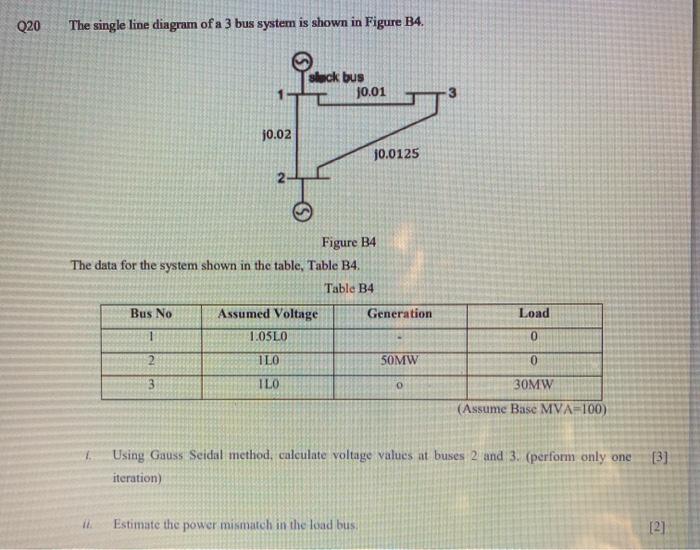 Solved Q20 The single line diagram of a 3 bus system is | Chegg.com