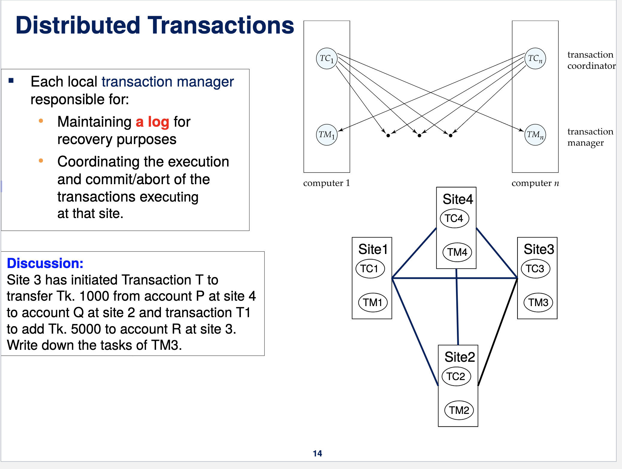 Solved Distributed TransactionsEach local transaction | Chegg.com