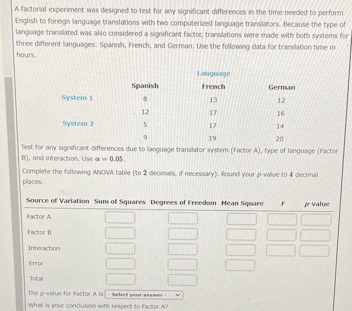 Solved A Factorial Experiment Was Designed To Test For Any