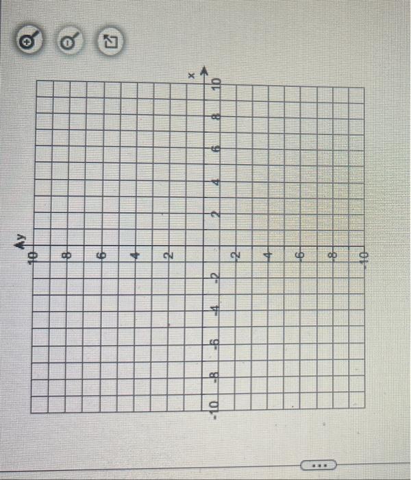 Solved Graph the solution set of the system of inequalities. | Chegg.com