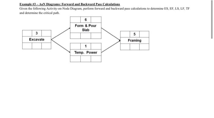 Solved Example #3-AoN Diagrams: Forward and Backward Pass | Chegg.com Solved Example #3-AoN Diagrams: Forward and Backward Pass | Chegg.com