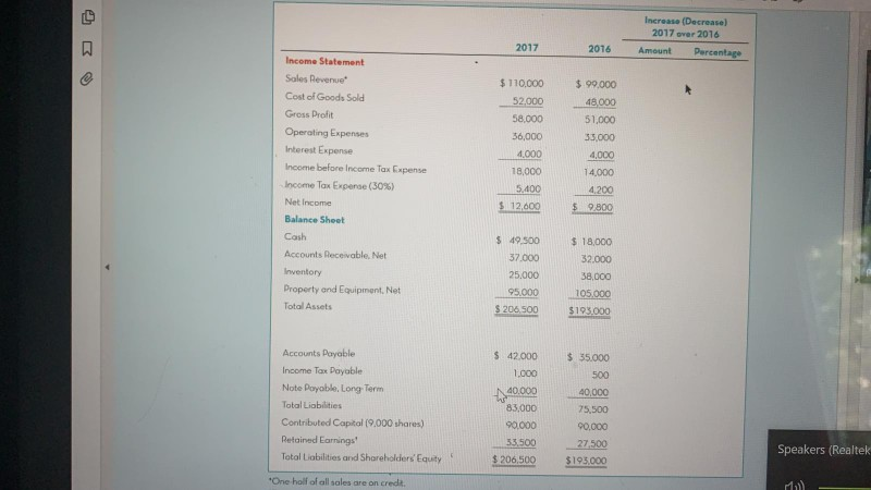 Solved Increase (Decrease) 2017 over 2016 Amount Percentage | Chegg.com