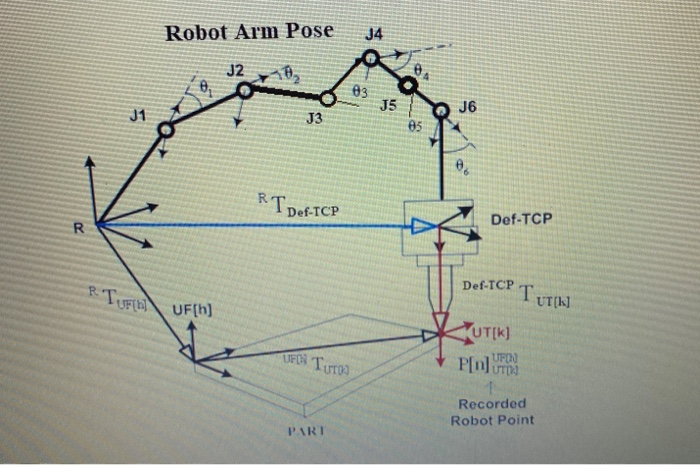 Provide the frame transformation equation (used by | Chegg.com