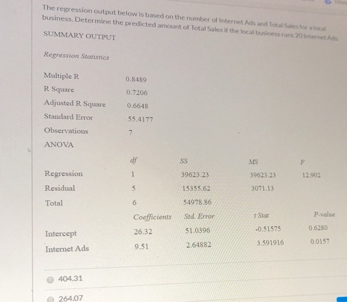 Solved The regression output below is based on the number of | Chegg.com