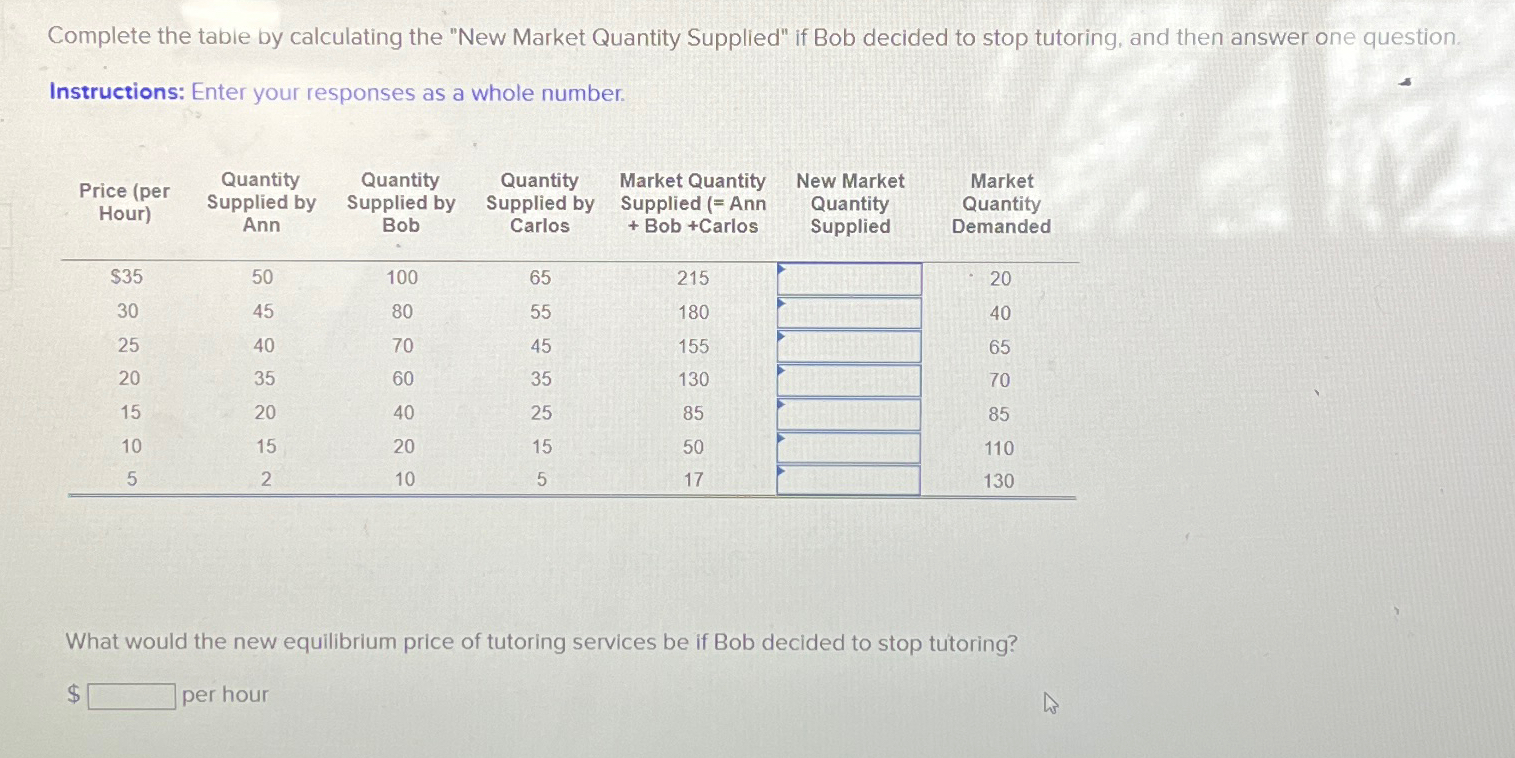 Solved Complete the tabie by calculating the "New Market | Chegg.com
