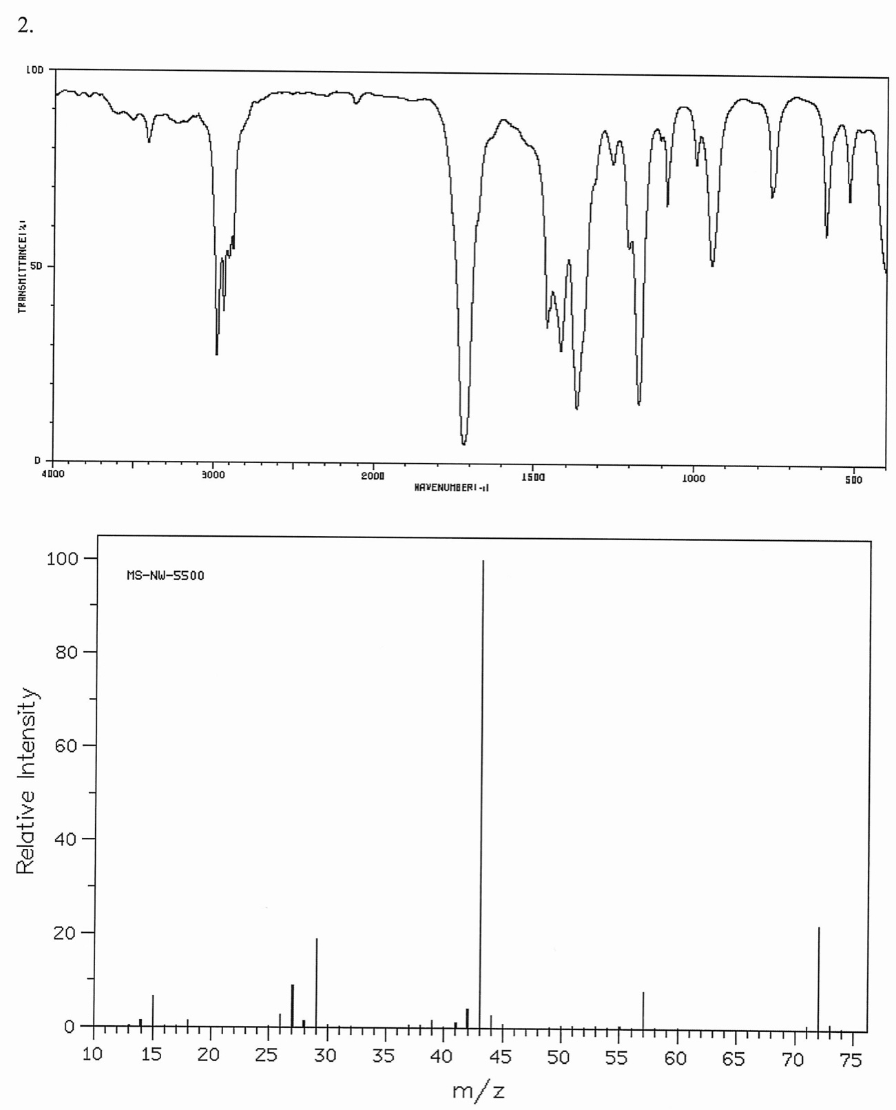 Solved Combined IR Spectroscopy and Mass Spectrometry | Chegg.com