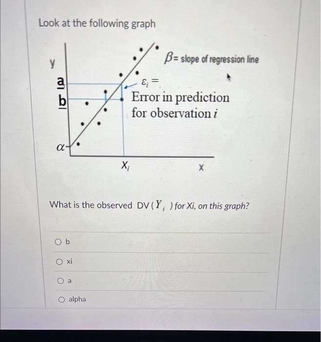 Solved Look at the following graph ine What is the predicted | Chegg.com