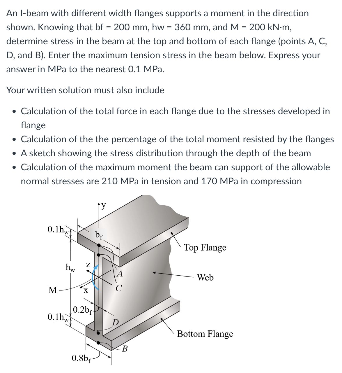 An I-beam with different width flanges supports a | Chegg.com