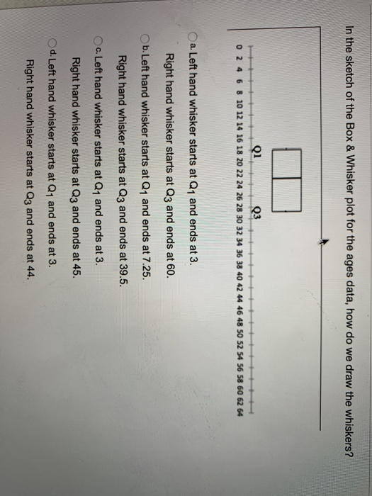 Solved In the sketch of the Box & Whisker plot for the ages | Chegg.com