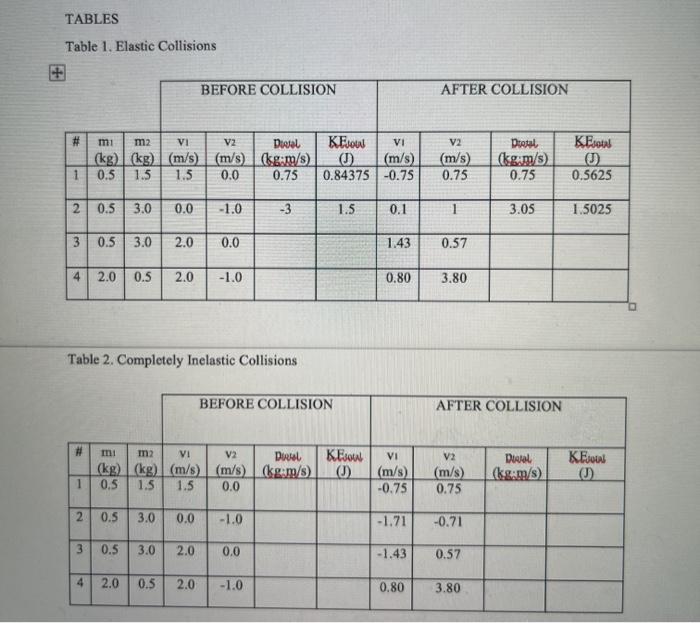 Solved TABLES Table 1. Elastic Collisions BEFORE COLLISION | Chegg.com