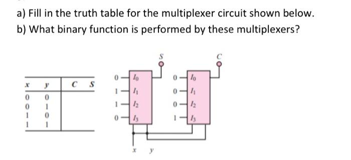 Solved a) Fill in the truth table for the multiplexer | Chegg.com