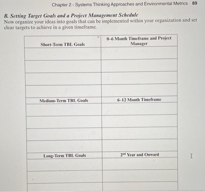 Solved Chapter 2 - Systems Thinking Approaches and | Chegg.com