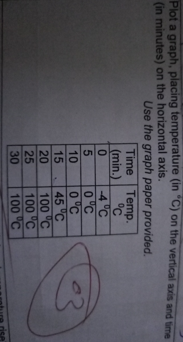 Solved Plot a graph, placing temperature (in°C ) ﻿on the | Chegg.com
