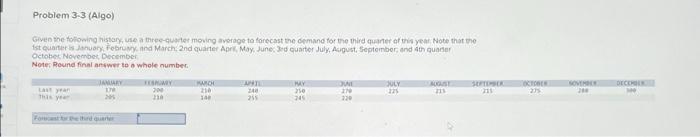 Solved Note; Round final answer to o whole number. | Chegg.com