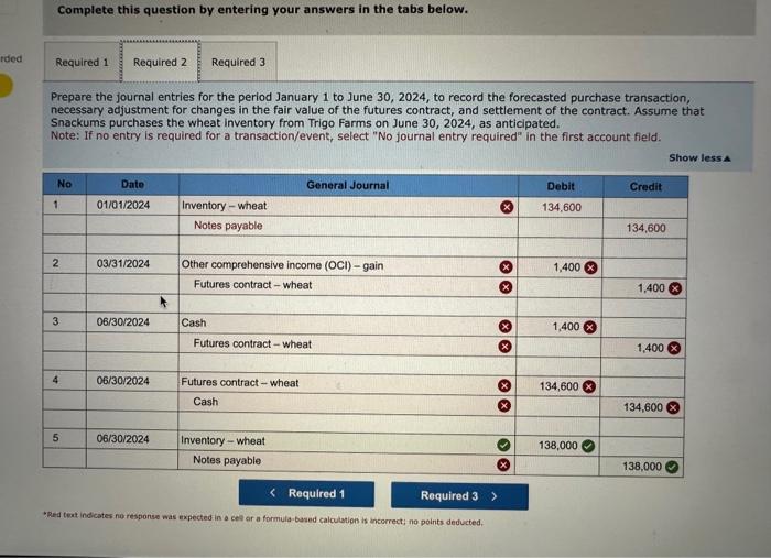 Solved Snackums, Incorporated, purchases wheat for use in | Chegg.com