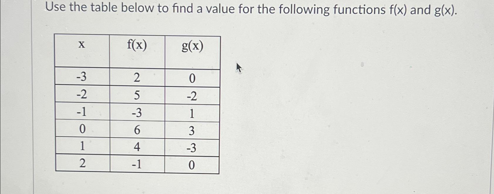 Solved Use the table below to find a value for the following | Chegg.com