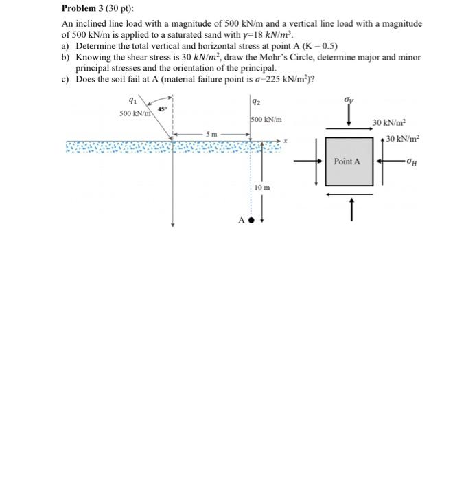 Solved Problem 3 (30 pt): An inclined line load with a | Chegg.com