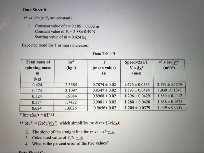 Data Sheet B v2 vs. 1/m (r. Fe are constant) constant | Chegg.com