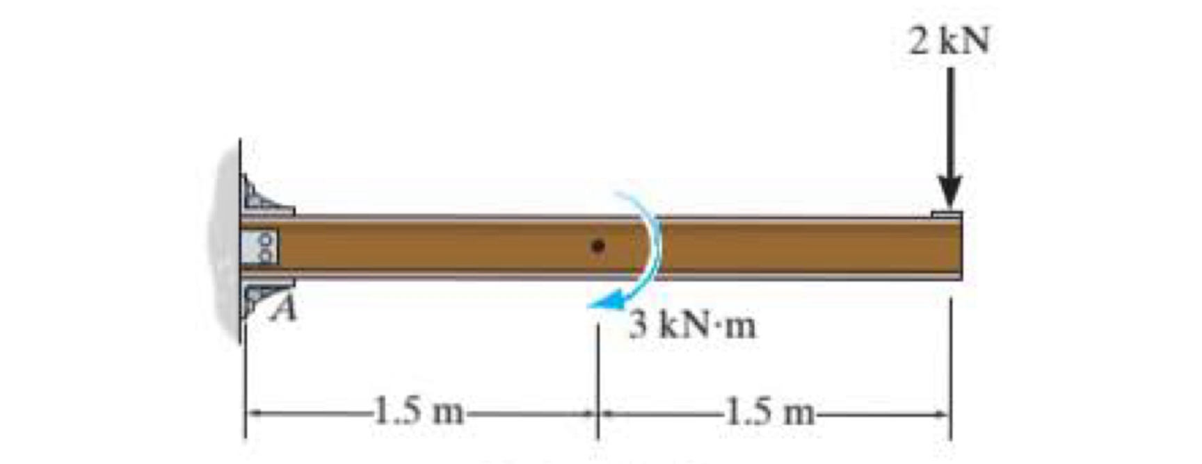 Solved Complete the problem below using direct integration | Chegg.com