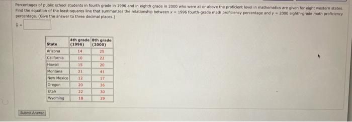 Solved Percentages of public school students in fourth grade | Chegg.com